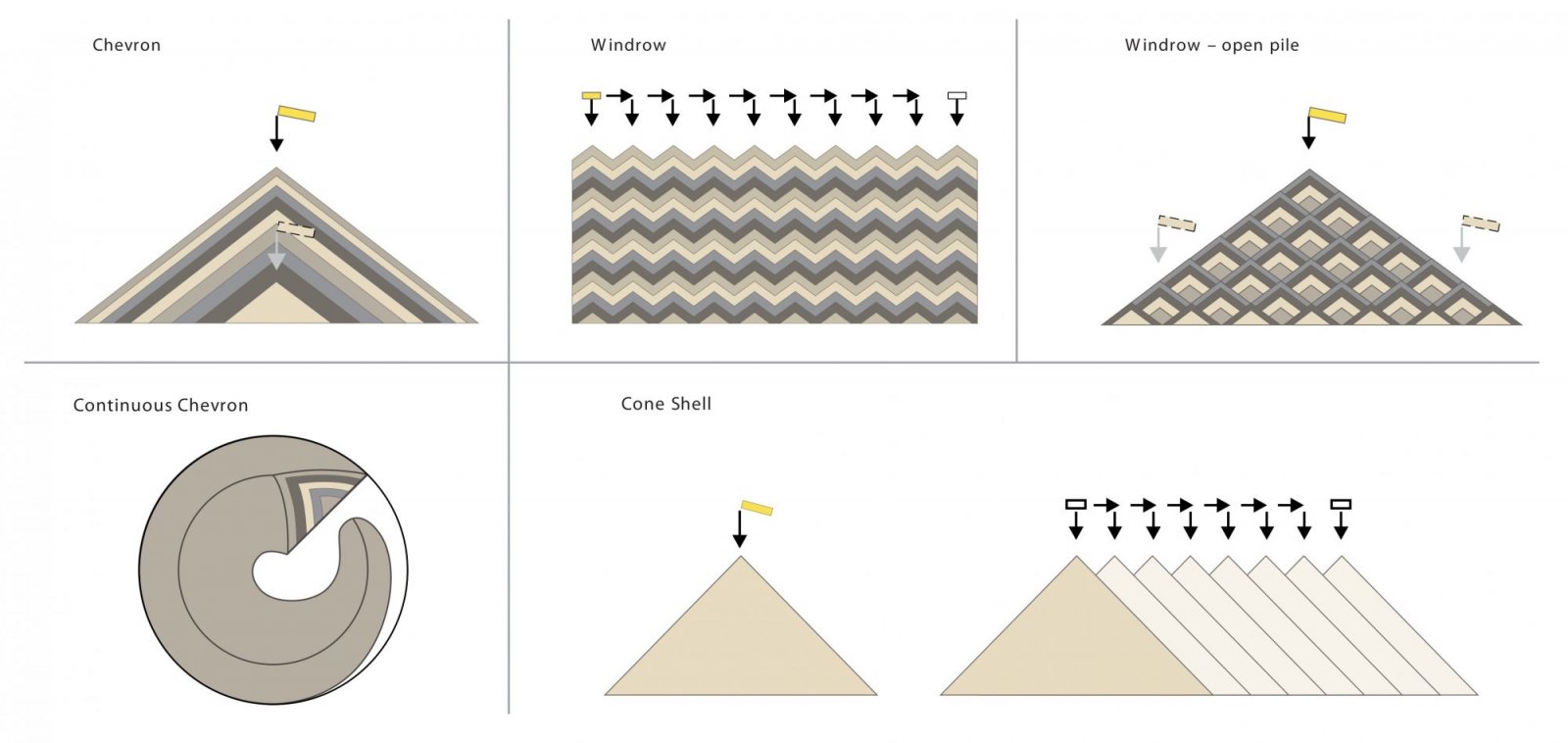 Circular Storage Systems, Portal & Semi Portal Stacker Reclaimer ...