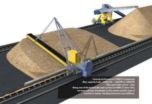 Reclaimers, Portal Reclaimer & Scraper Reclaimer | AMECO Group